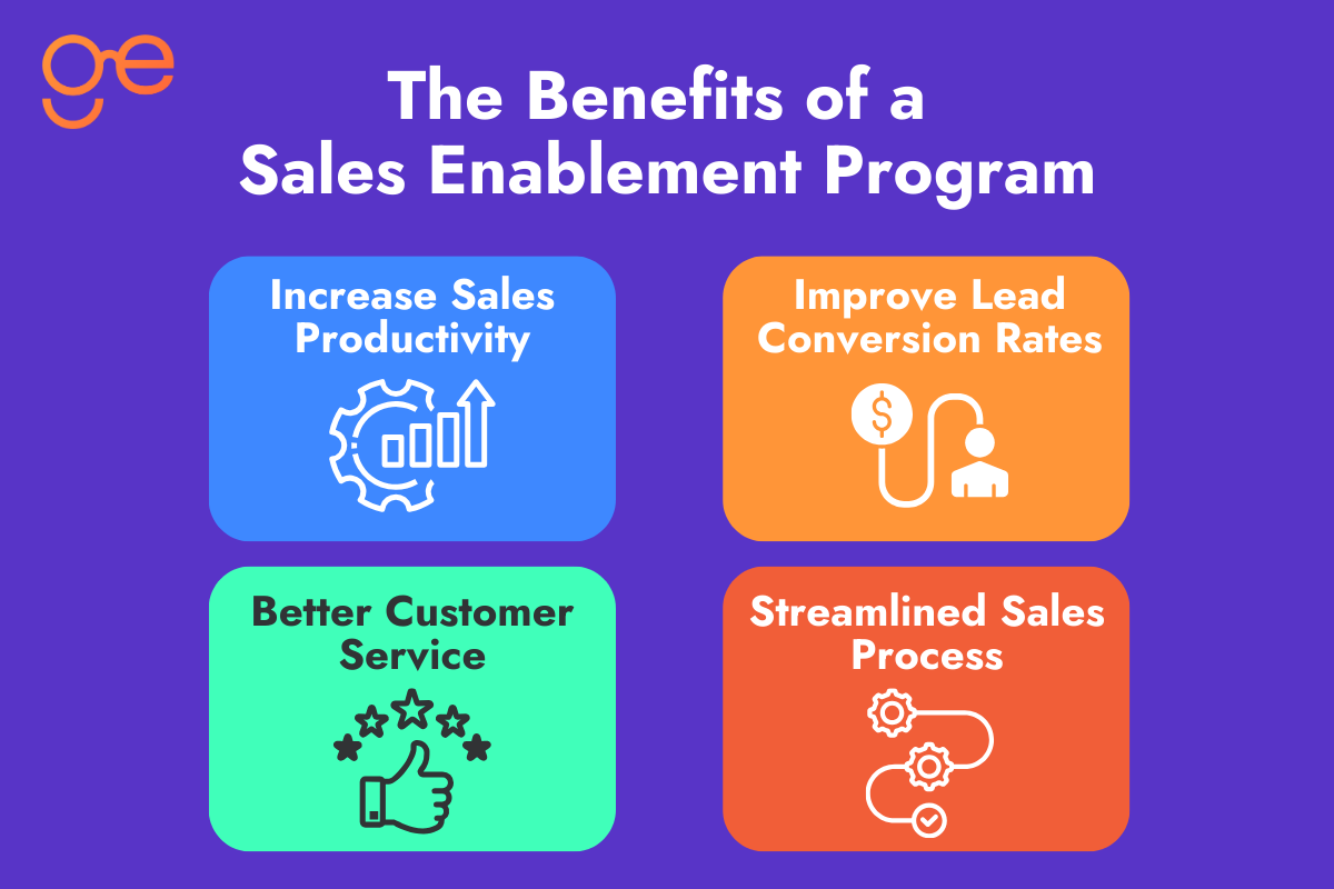 Unleashing the Power of Sales Enablement in Property Management